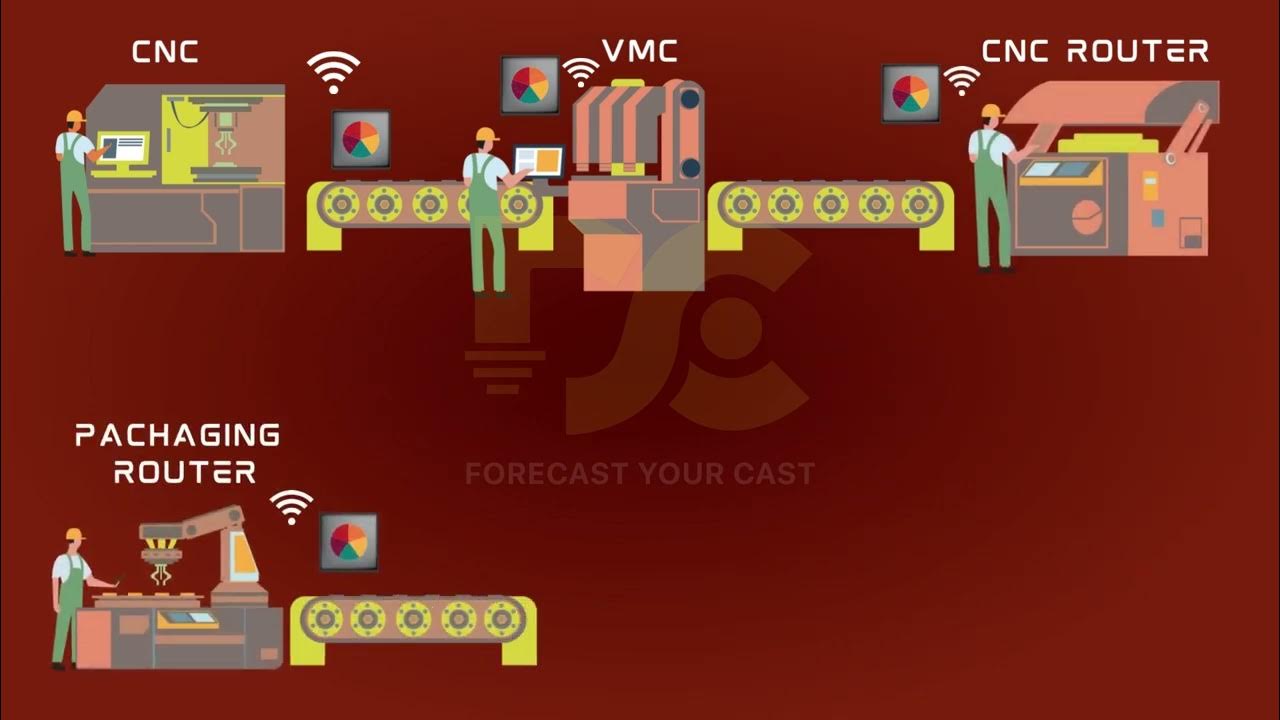 IoT of Automation process of CNC machines in the Industries. - YouTube