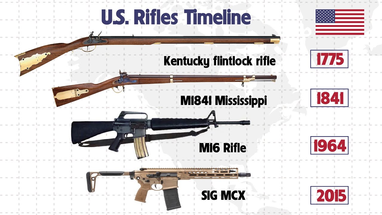 U.S Military Rifles Timeline - YouTube