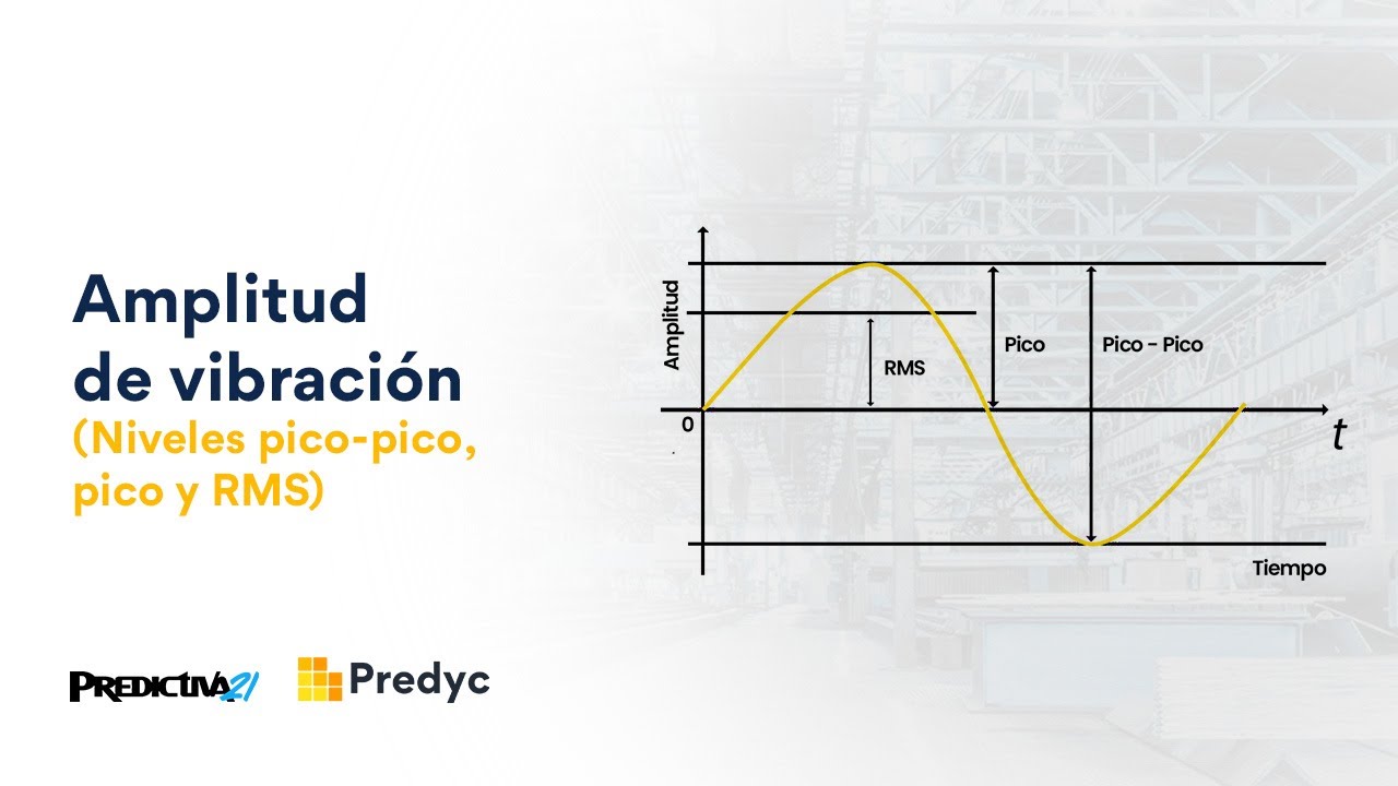 Clase 7. Amplitud de la vibración niveles pico-pico, pico y rms - YouTube