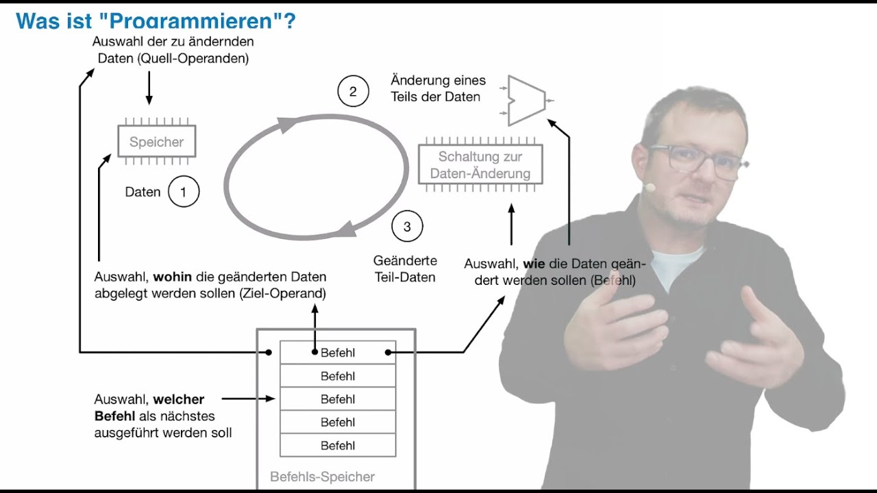2023 10 31 Programmieren - Einführung - YouTube