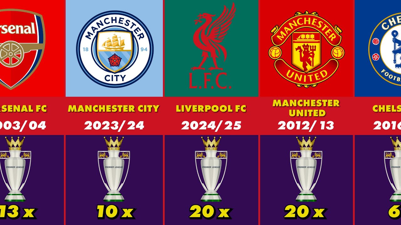 All Winners Premier League (1889-2025) Champions of England - YouTube