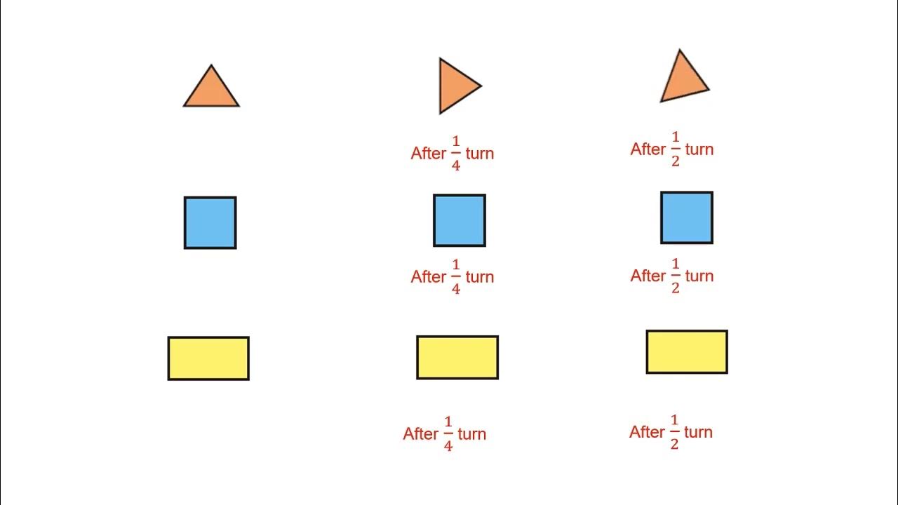 how-does-these-shapes-look-after-one-fourth-turn-and-after-half-a-turn