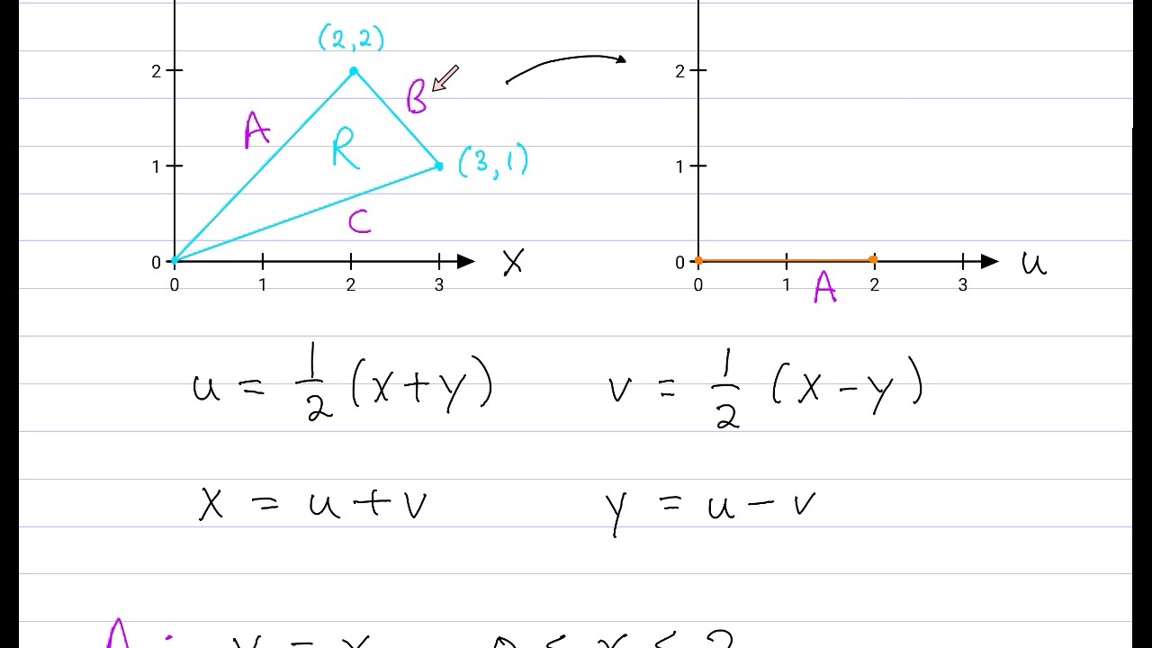Substitutions In Multiple Integrals - YouTube