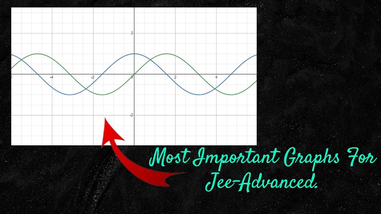 Most Important Graphs transformation For JEE-Advanced (2025). - YouTube
