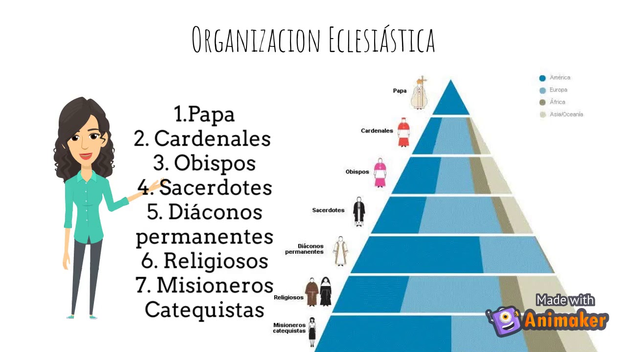 El poder Eclesiástico - YouTube