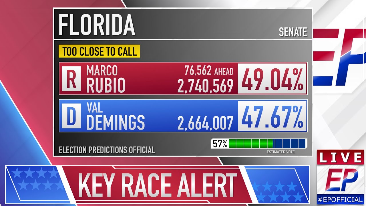 2022 Florida Senate Prediction | Rubio vs Demings - YouTube