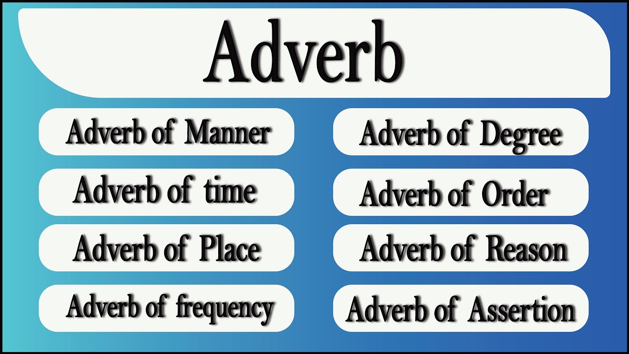 Adverb ।। Types of Adverb ।। Parts of Speech ।। adverb course ...