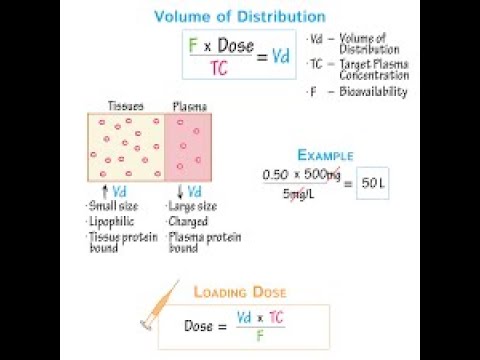 Interpreting volume of distribution of a drug (High and low volume of ...