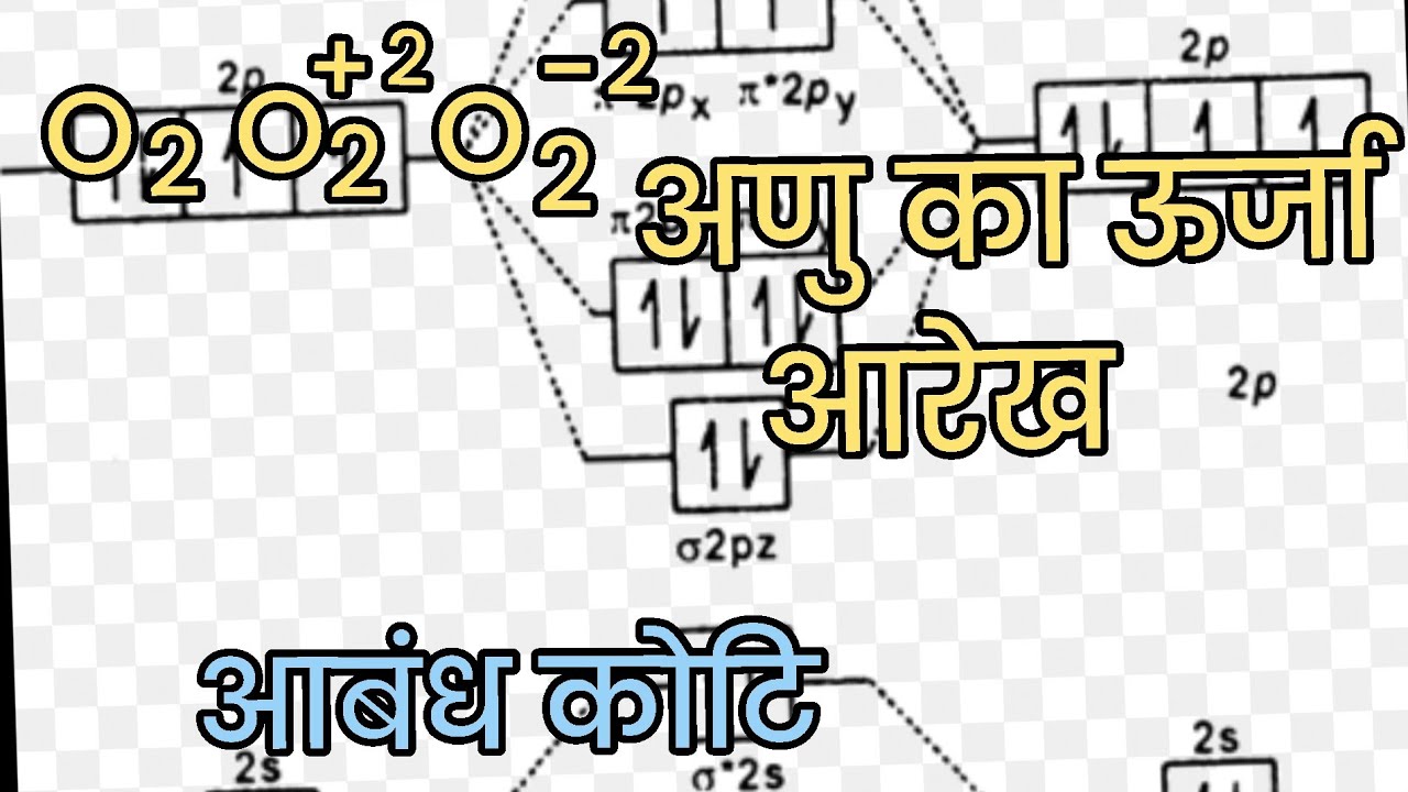 O2 अणु का ऊर्जा आरेख ## आबंध कोटि # आण्विक इलेक्ट्रोनिक विन्यास # आसान ...