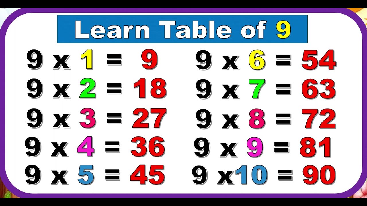 Multiplication Table of 9 | Easy 9 Times Table for Kids | Learn Table ...