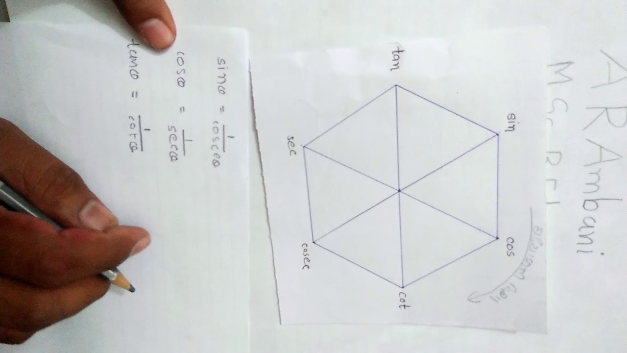 Trigonometry Super hexagon - YouTube