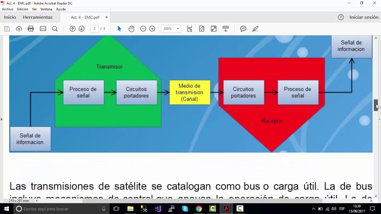 DIAGRAMA DE BLOQUES DE UN SISTEMA DE COMUNICACIONES EN UN SATELITE ...