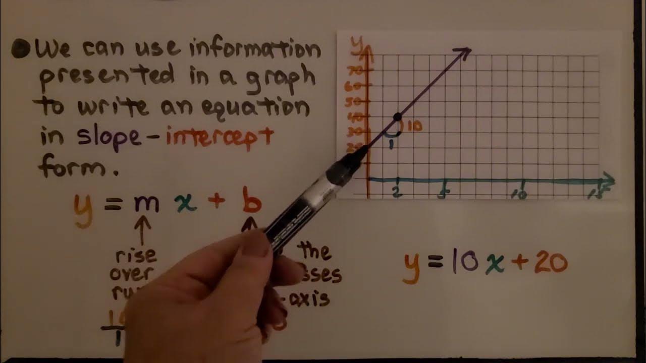 8th Grade Math 5.1b, Writing an Equation from a Graph, Slope-Intercept ...