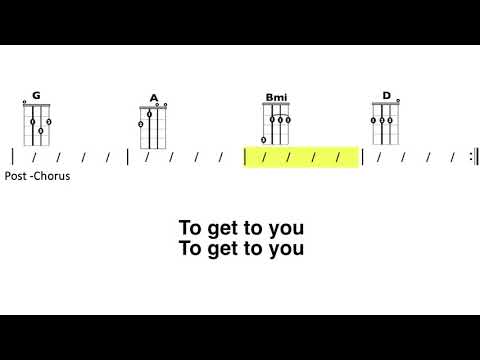 Wolves (Selena Gomez) Uke/Lyric Play-Along - YouTube