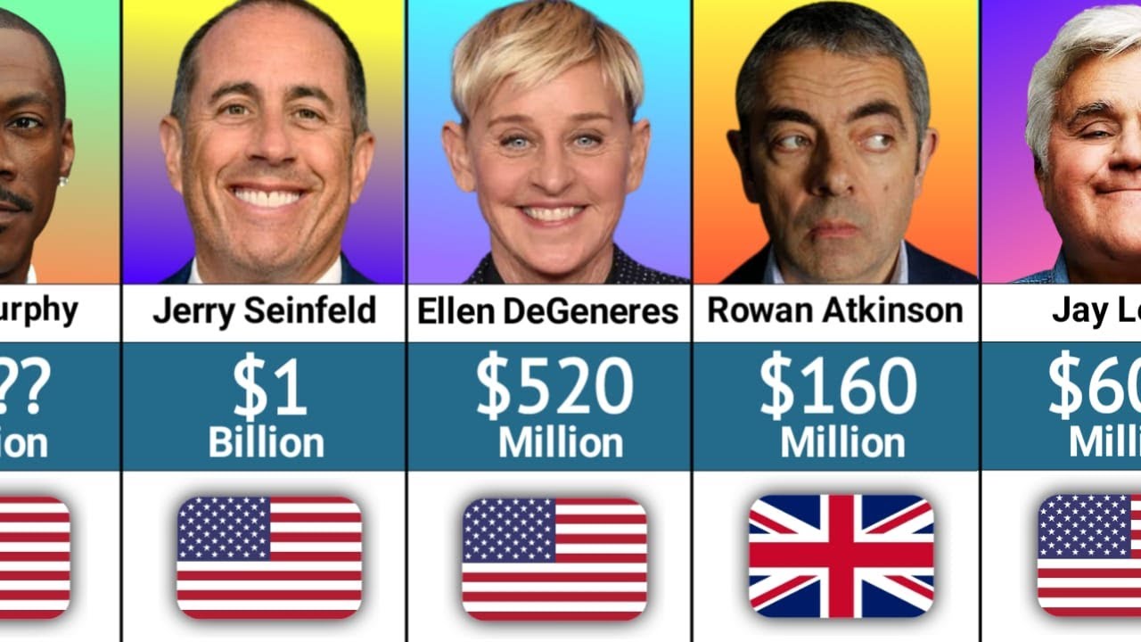 Richest Comedians 2023 | Who is the Richest Comedian? - YouTube
