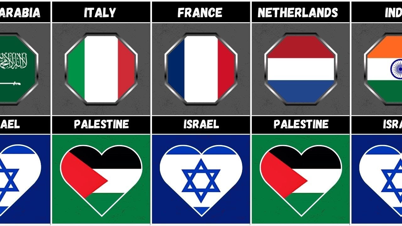 List Of Countries Supporting PALESTINE Vs Countries Supporting ISRAEL ...