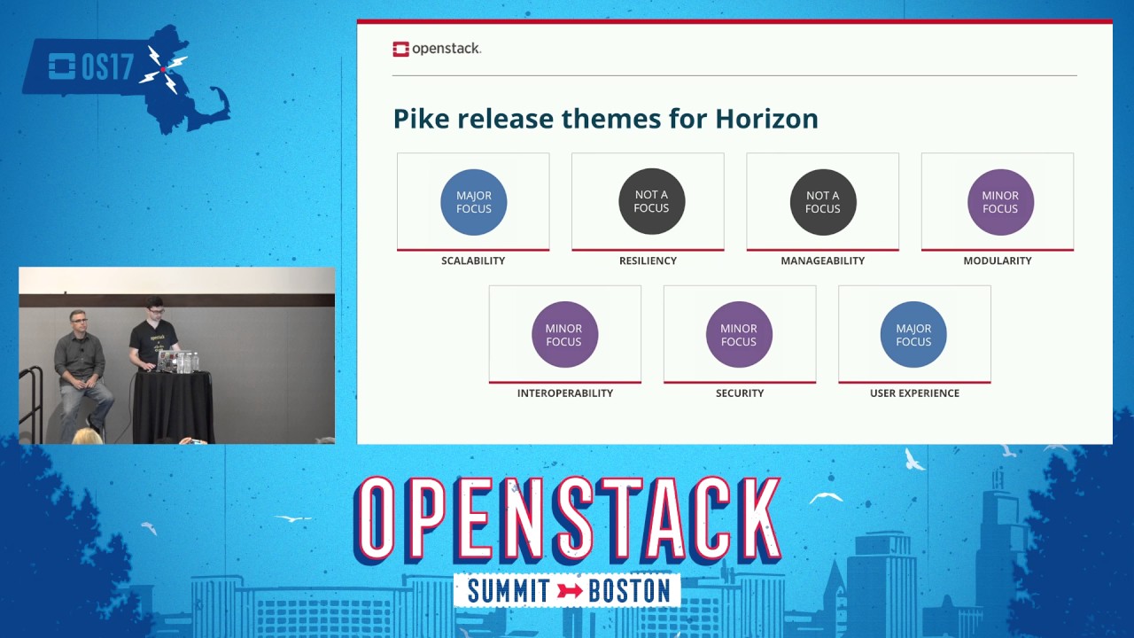 Project Update - Horizon - YouTube