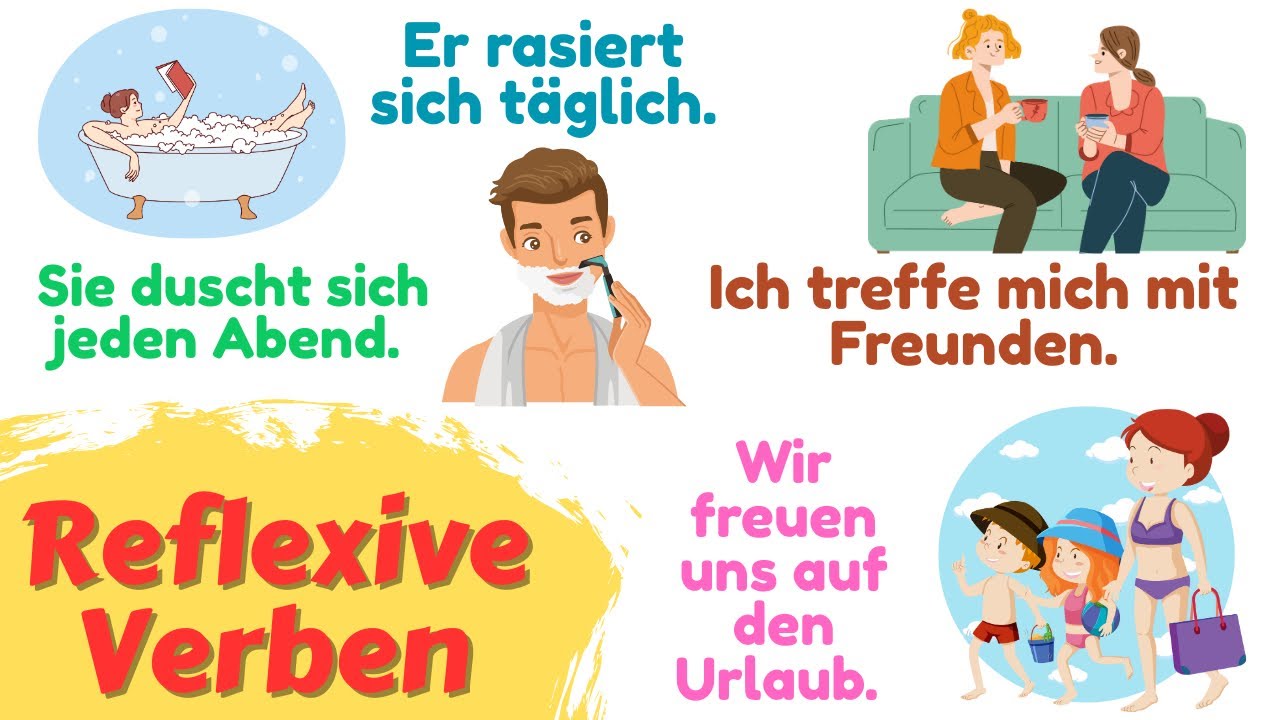 Learn German Reflexive Verbs: Boost YourDaily Conversations| A1-A2 | # ...