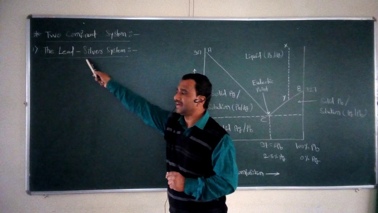 T. Y. B. Sc._(CH-331)_Chapter-4_Lecture-7:- The Lead - Silver System ...