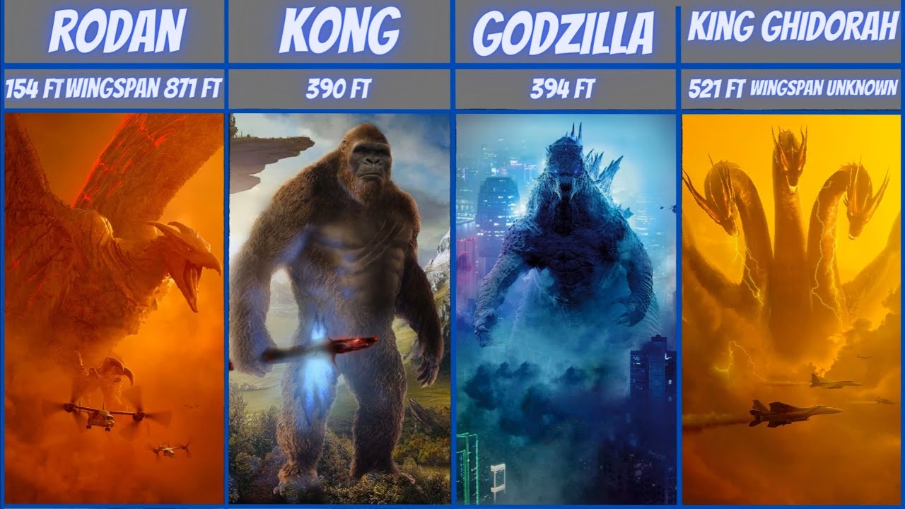 Monsters Size Comparison || Godzilla Size || Titans Size #monster # ...