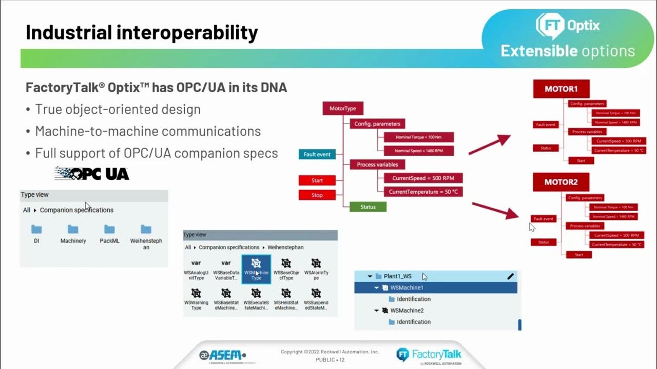 FactoryTalk Optix Introduction & Overview - YouTube