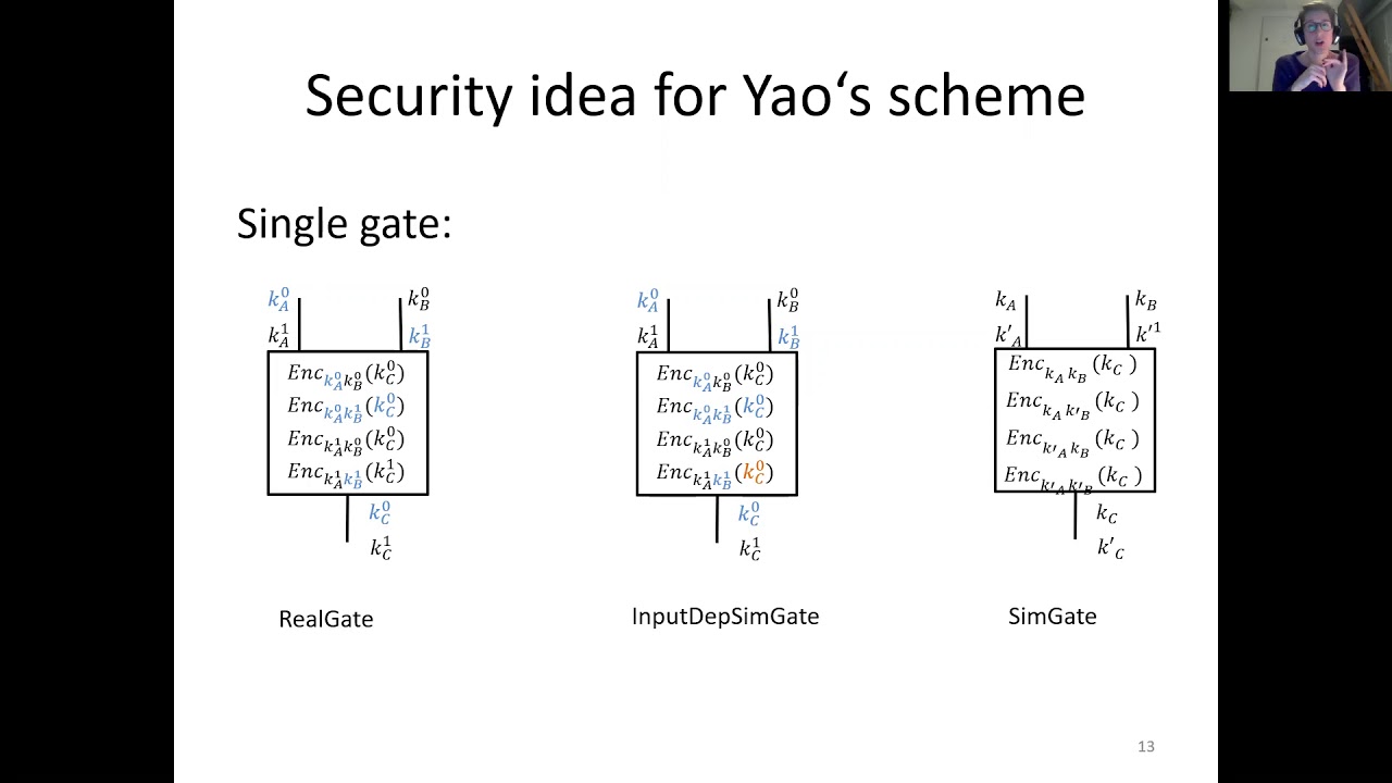 Adaptive Security of Practical Garbling Schemes - YouTube
