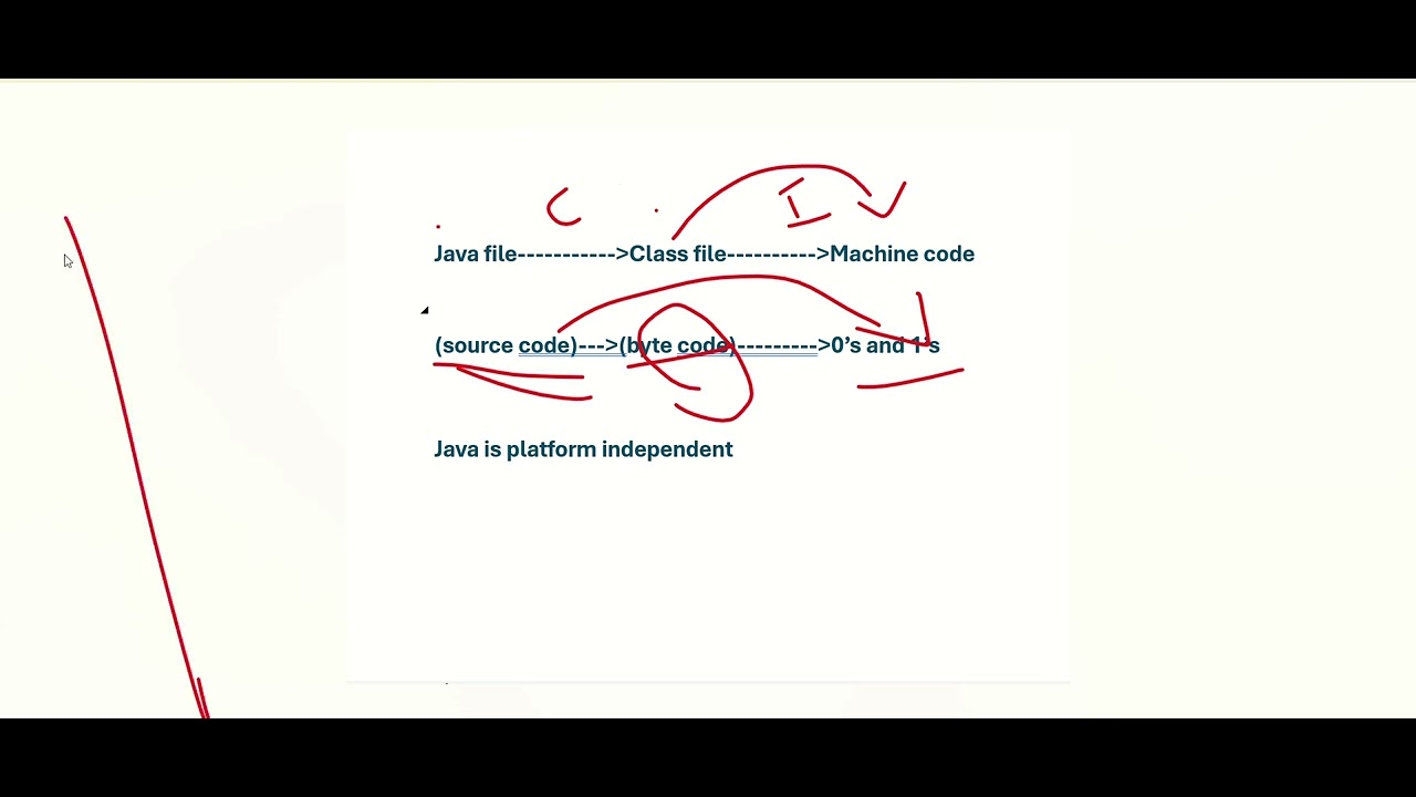 How Actually Java Worksjavatamil Javaprogramming Javatutorial 6115