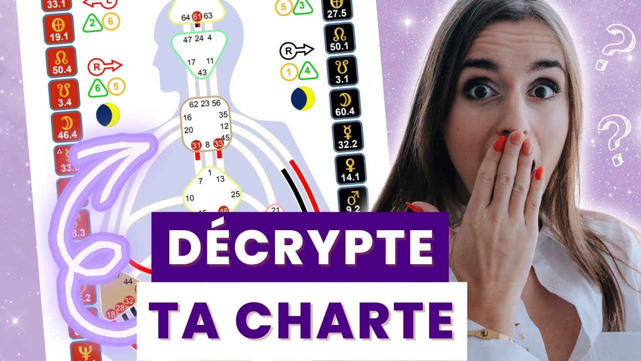 Comment réussir à lire une charte en design humain ? | Guide complet 📚 ...