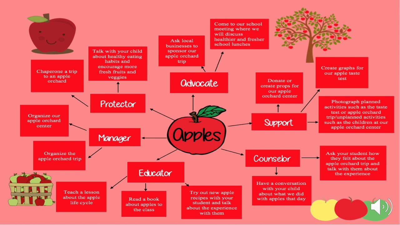 Family Involvement Web - YouTube