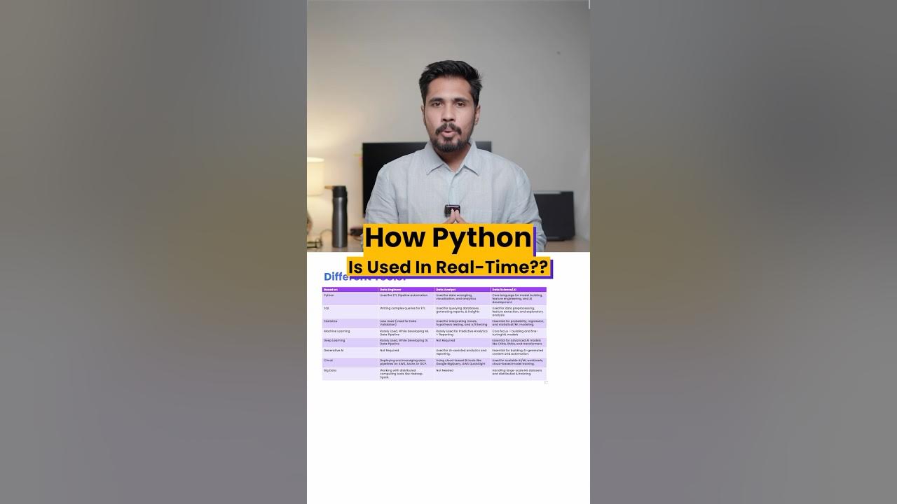 How Python is Used in Real-Time?? #datascience #dataanlysis #ai - YouTube