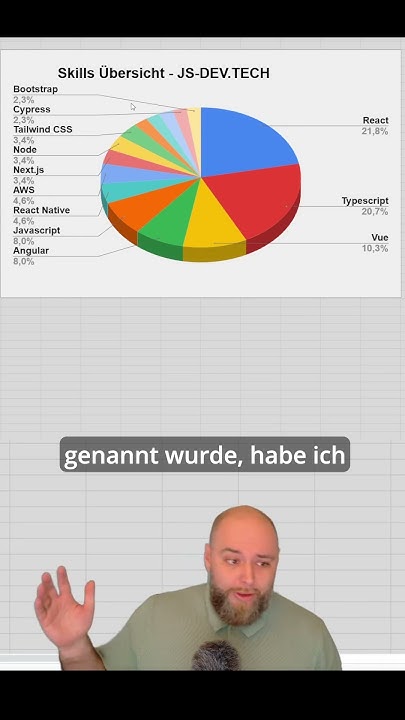 JavaScript Entwickler Reverse Job Board - JS-DEV.TECH: Skills ...