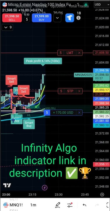 Live NQ Futures Trade Infinity Algo Indicator 🏆 #trading #propfirmtrading #stockmarket #trader ...