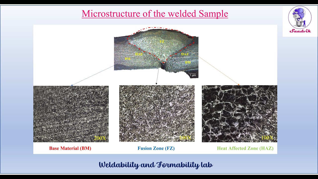 Microstructure of the welded sample - YouTube