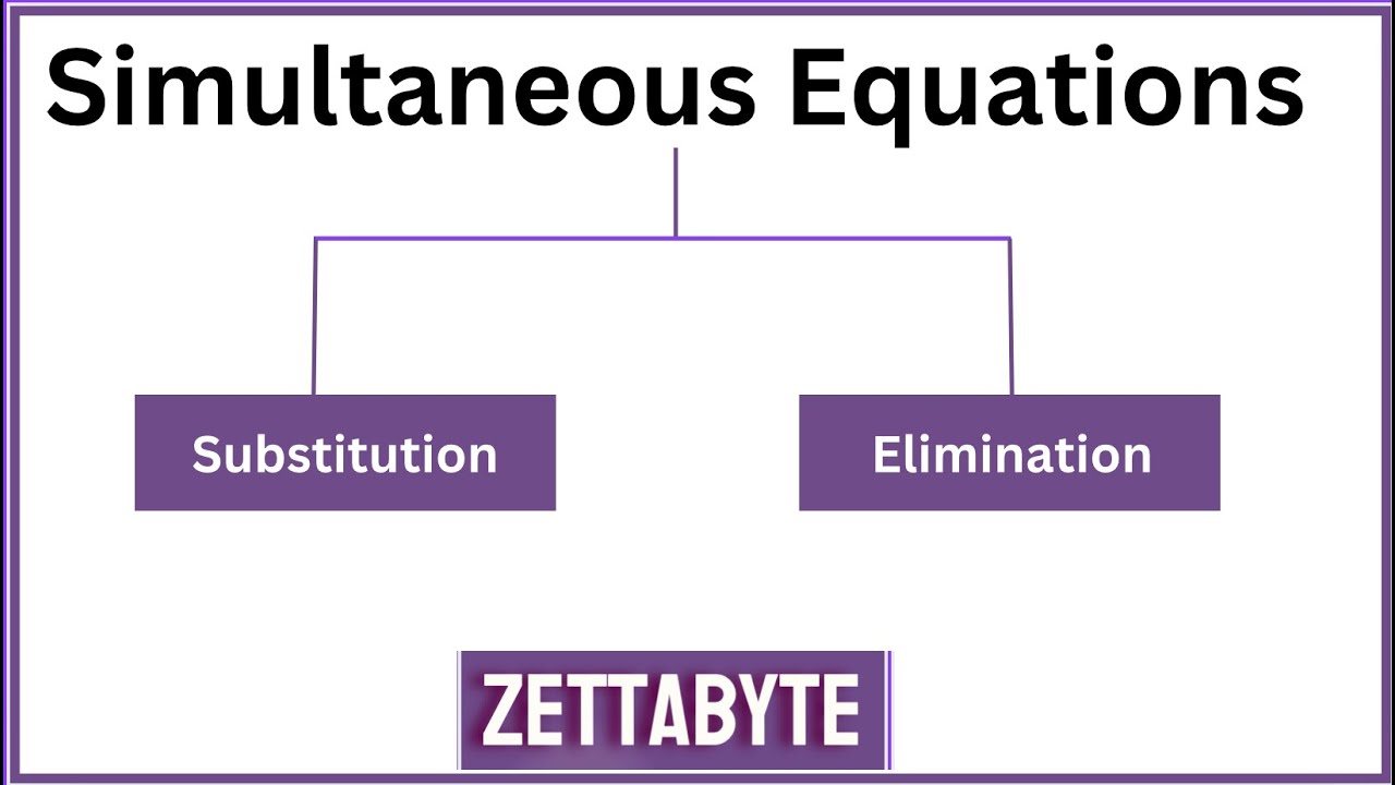 Simultaneous Equations 1 | Selective Exam Year 8 & 9 - YouTube