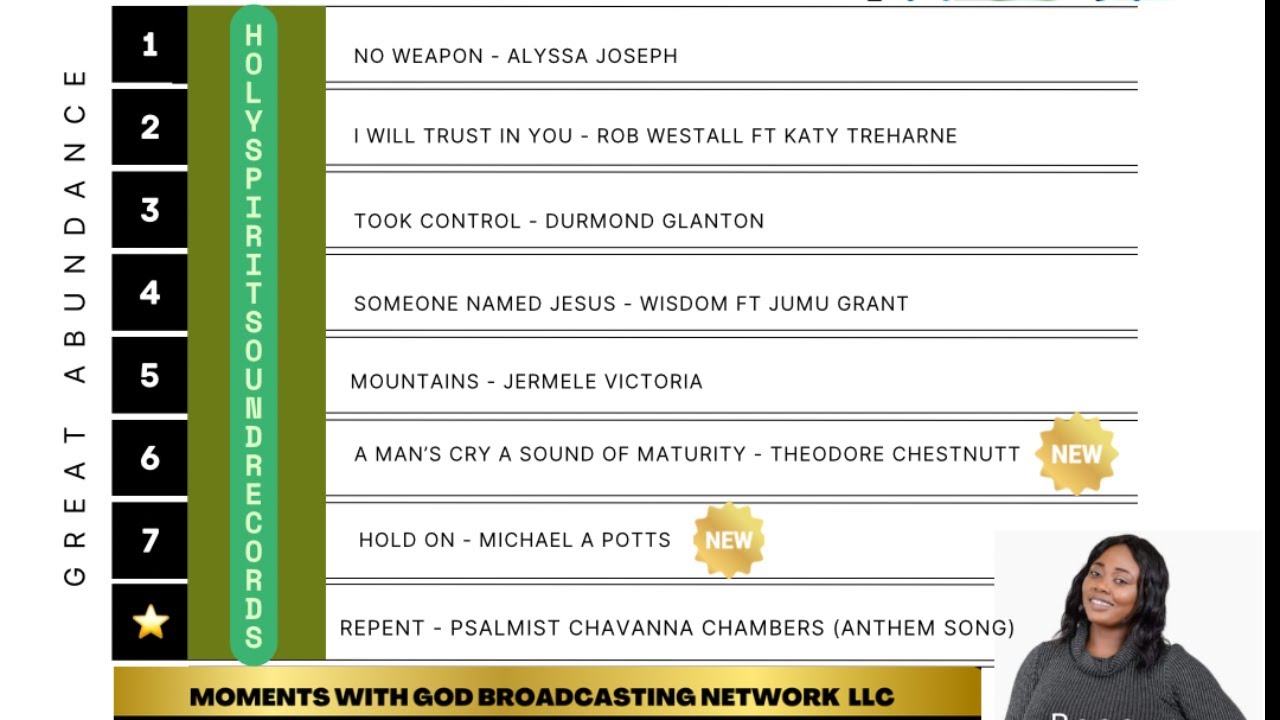 TRIUMPHANT SOUND LEVEL UP TOP 7 WITH RADIO/PODCAST HOST PSALMIST ...