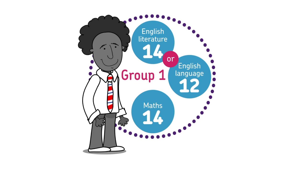 Learn how Attainment 8 will measure school performance - YouTube