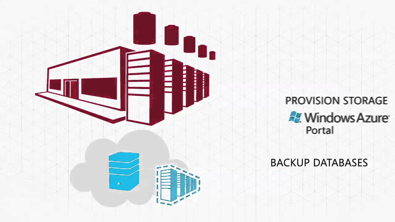 Backup and Restore Databases with Windows Azure Virtual Machines - YouTube