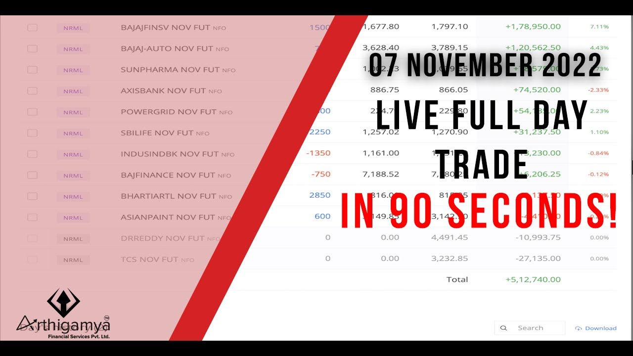 Live Futures Trading Nifty | 07 November 2022 - YouTube