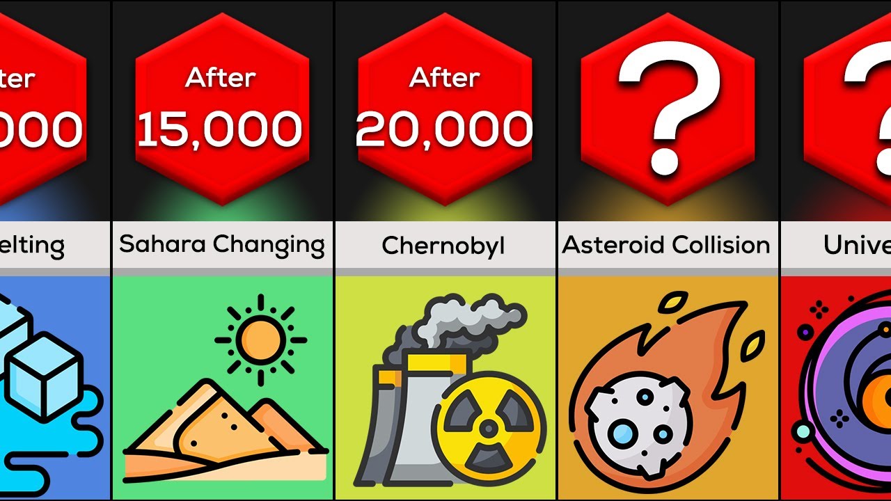 Timeline: This Is What Will Happen in the Next 100 Trillion Years - YouTube