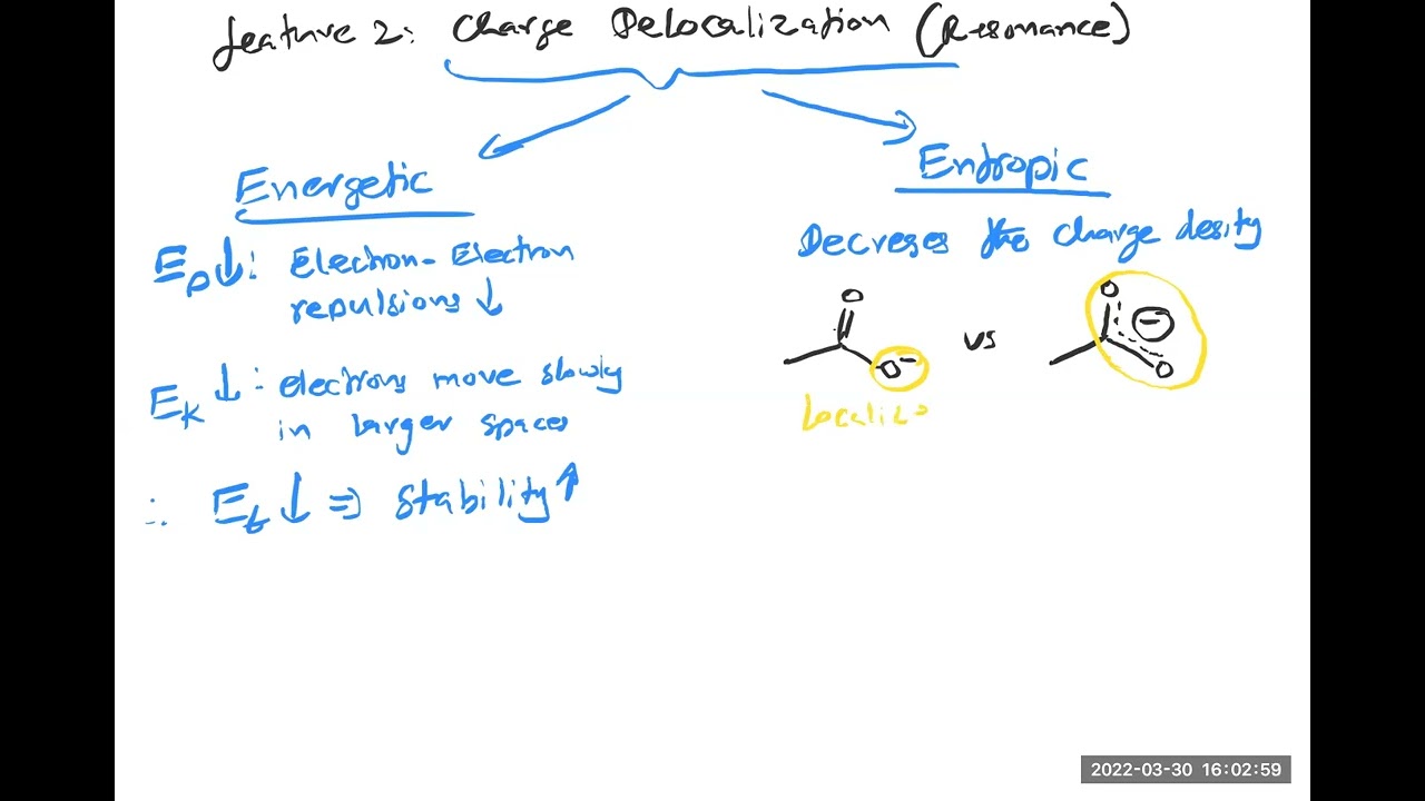 Energetic and Entropic Aspects of Resonance Stabilization of Anions ...