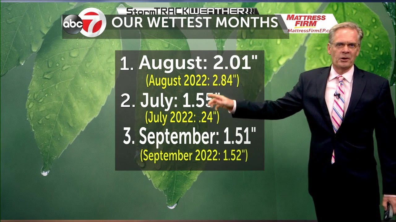 Wednesday PM Weather KVIA - YouTube