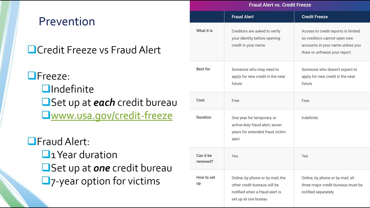 Guide to your Credit Report, Monitoring, and Identity Protection - YouTube