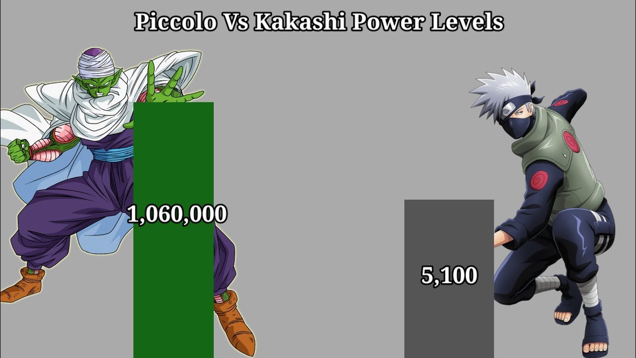 Piccolo Vs Kakashi Power Levels(Rodri604) - YouTube
