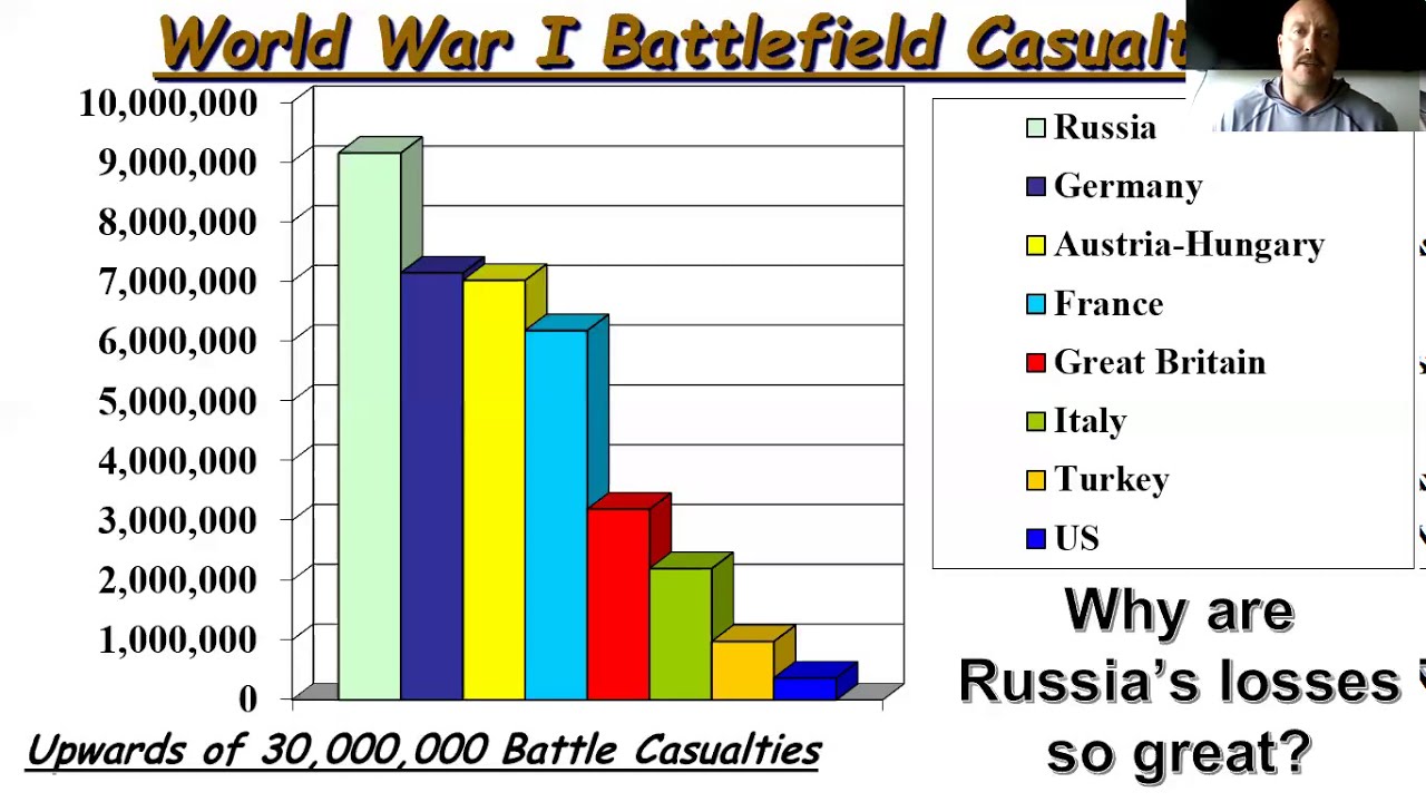 Battle Of Stalingrad Casualties Chart