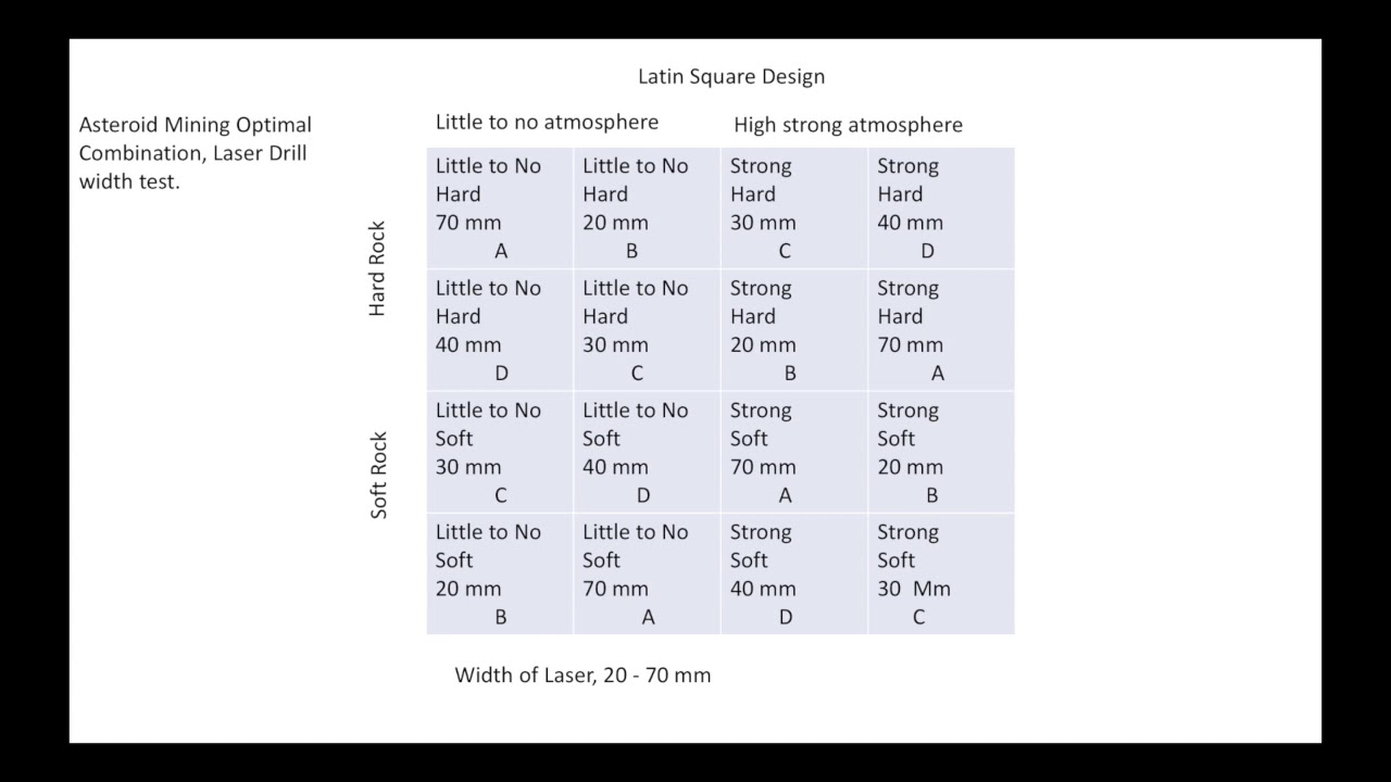 Latin Square Design - YouTube