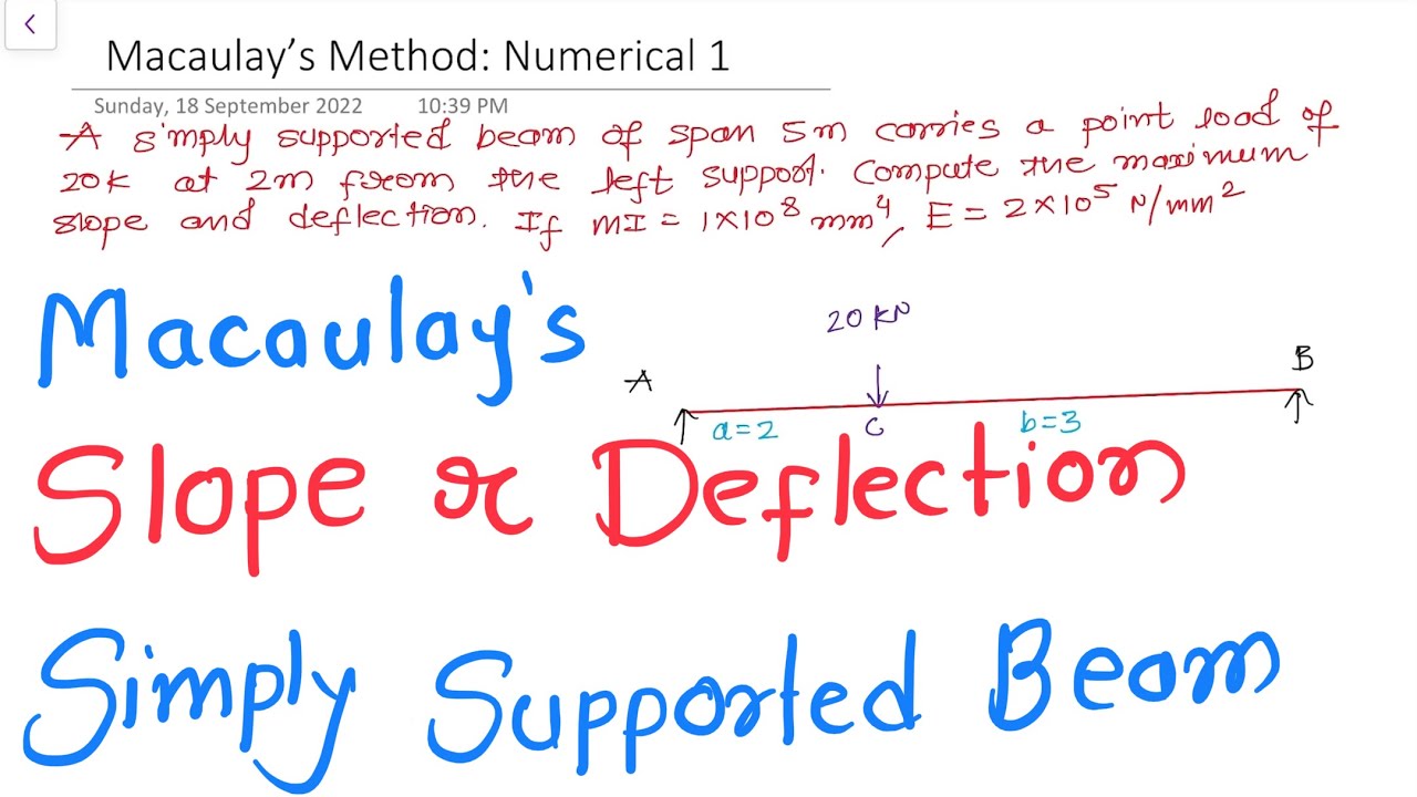 Strength of Material | Slope and Deflection | Macaulay’s Method - YouTube
