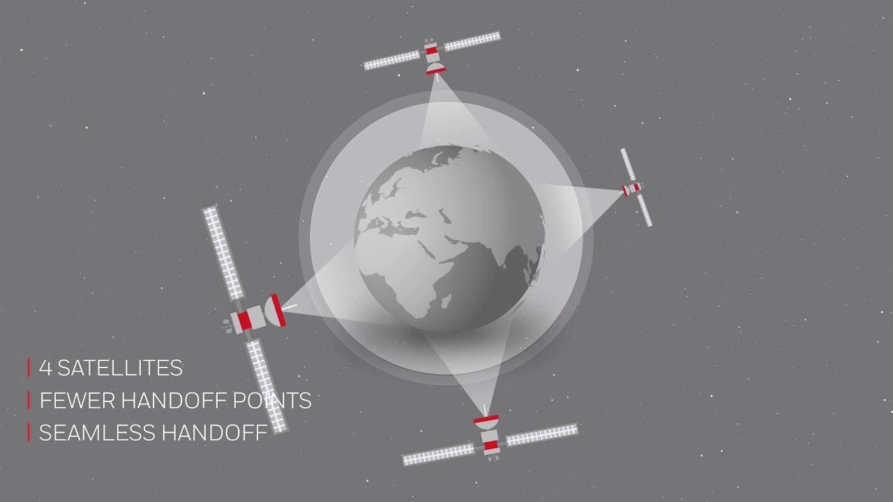 Introducing JetWave for Military and Government Operators - YouTube