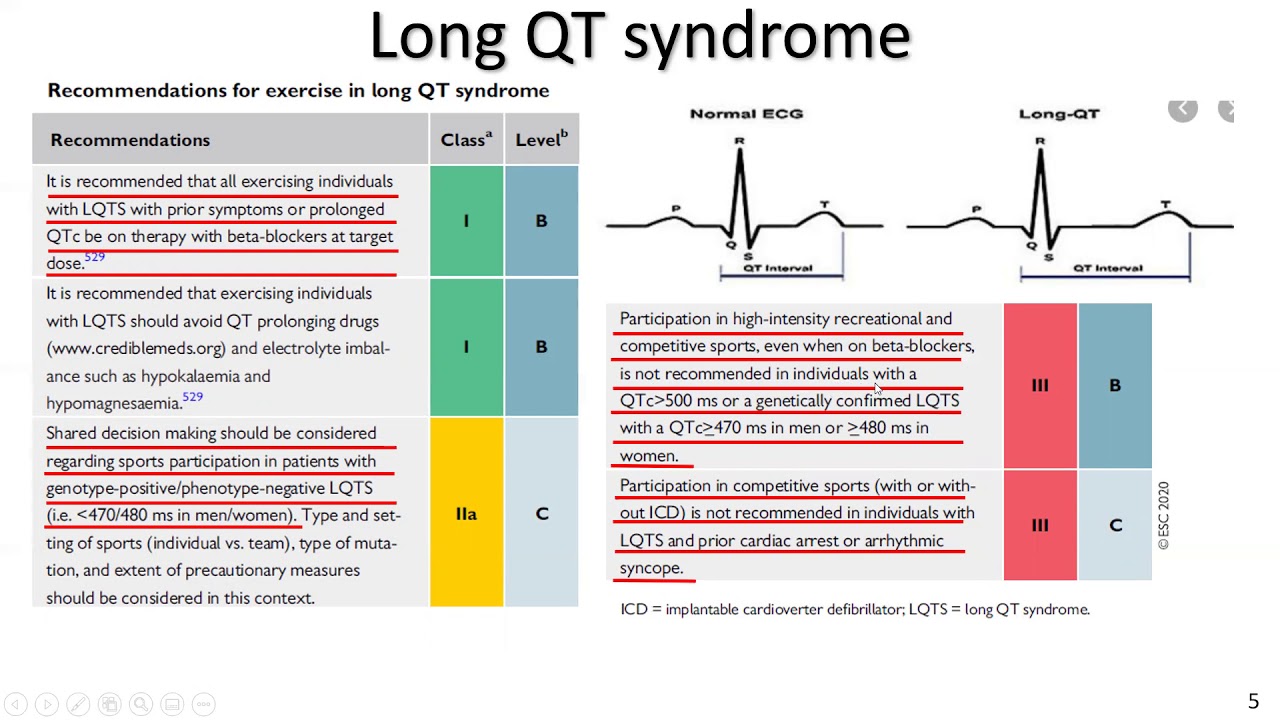 2020 European Society Of Cardiology Guidelines On Exercise In Patients