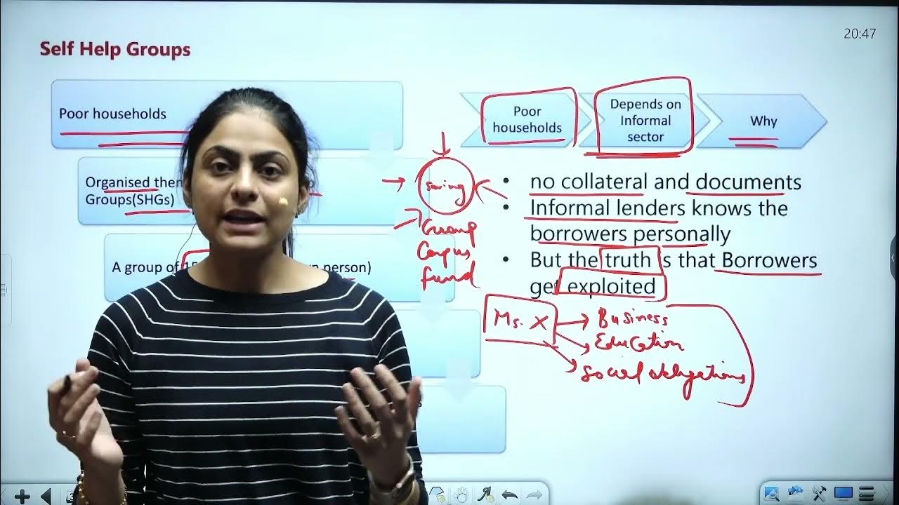 Self Help Groups || Meaning, Features, Objectives, History, SHGs Bank ...