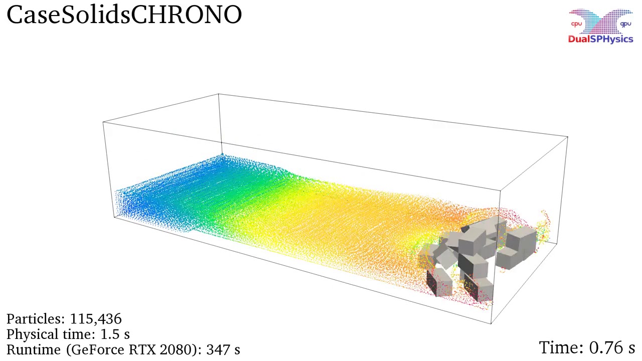 DualSPHysics example: CaseSolidsCHRONO - YouTube